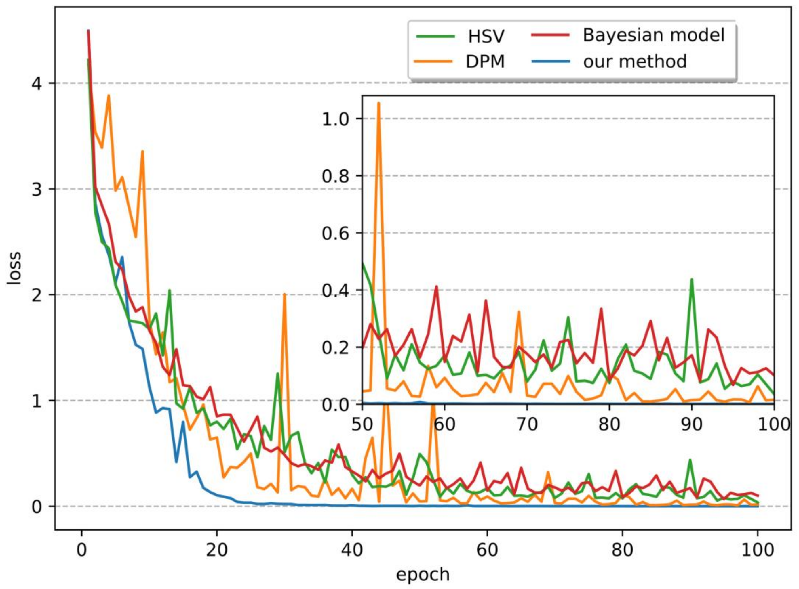 Recognizing Teachers’ Hand Gestures for Effective Non-Verbal Interaction