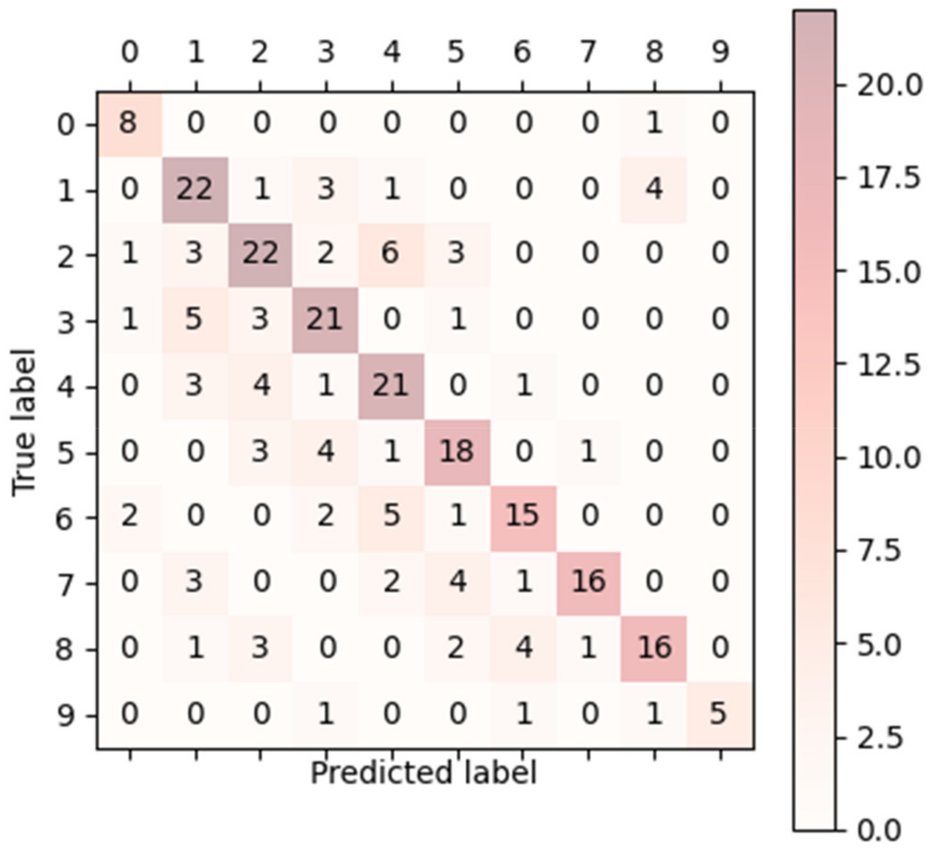 Recognizing Teachers’ Hand Gestures for Effective Non-Verbal Interaction