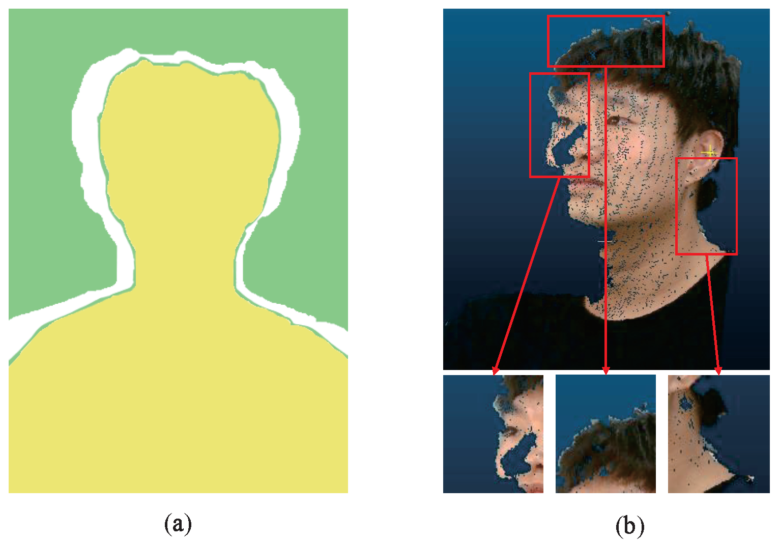 Robust and High-Fidelity 3D Face Reconstruction Using Multiple RGB-D ...