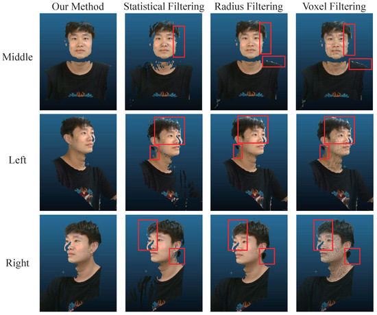 Robust and High-Fidelity 3D Face Reconstruction Using Multiple RGB-D ...