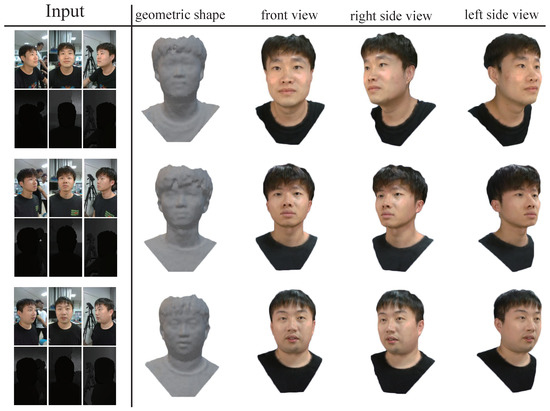 Robust and High-Fidelity 3D Face Reconstruction Using Multiple RGB-D ...