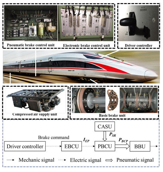 Performance Degradation Prognosis Based on Relative Characteristic and ...