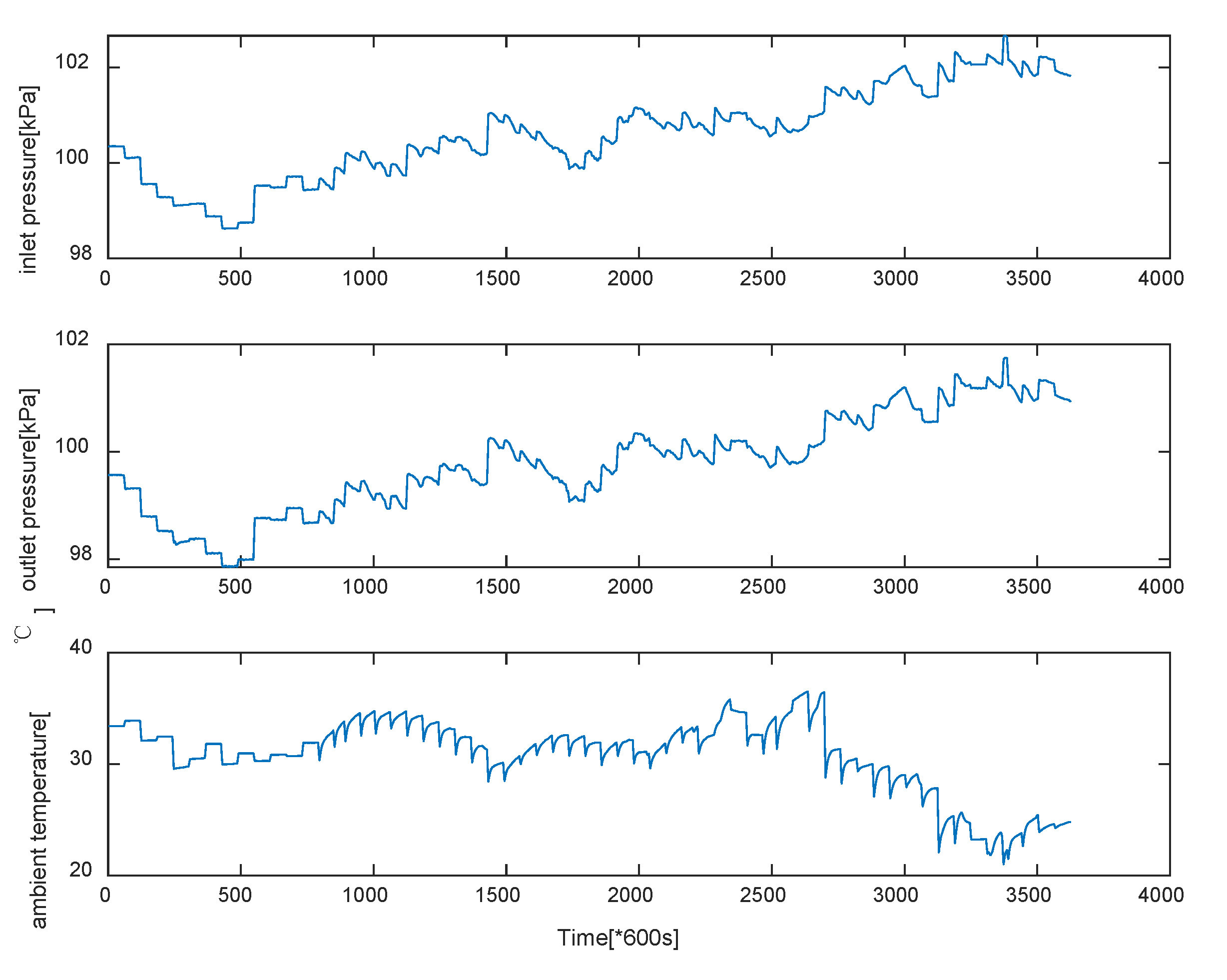 Applied Sciences | Free Full-Text | Performance Degradation Prognosis ... Applied Sciences | Free Full-Text | Performance Degradation Prognosis ...