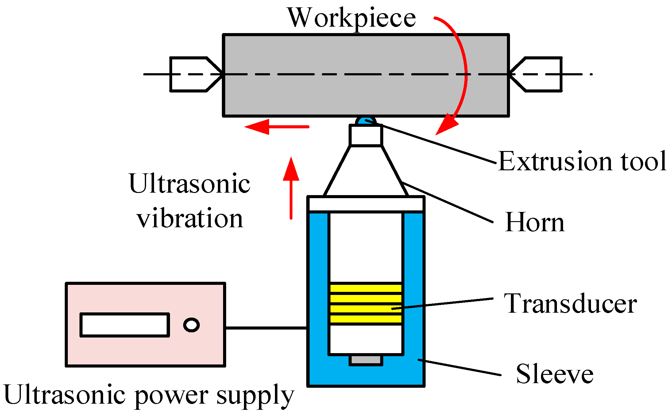 An Improved Surface Treatment Process of 304 Stainless Steel Based on ...