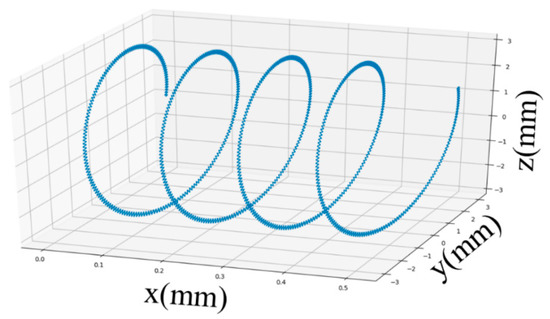 An Improved Surface Treatment Process of 304 Stainless Steel Based on ...