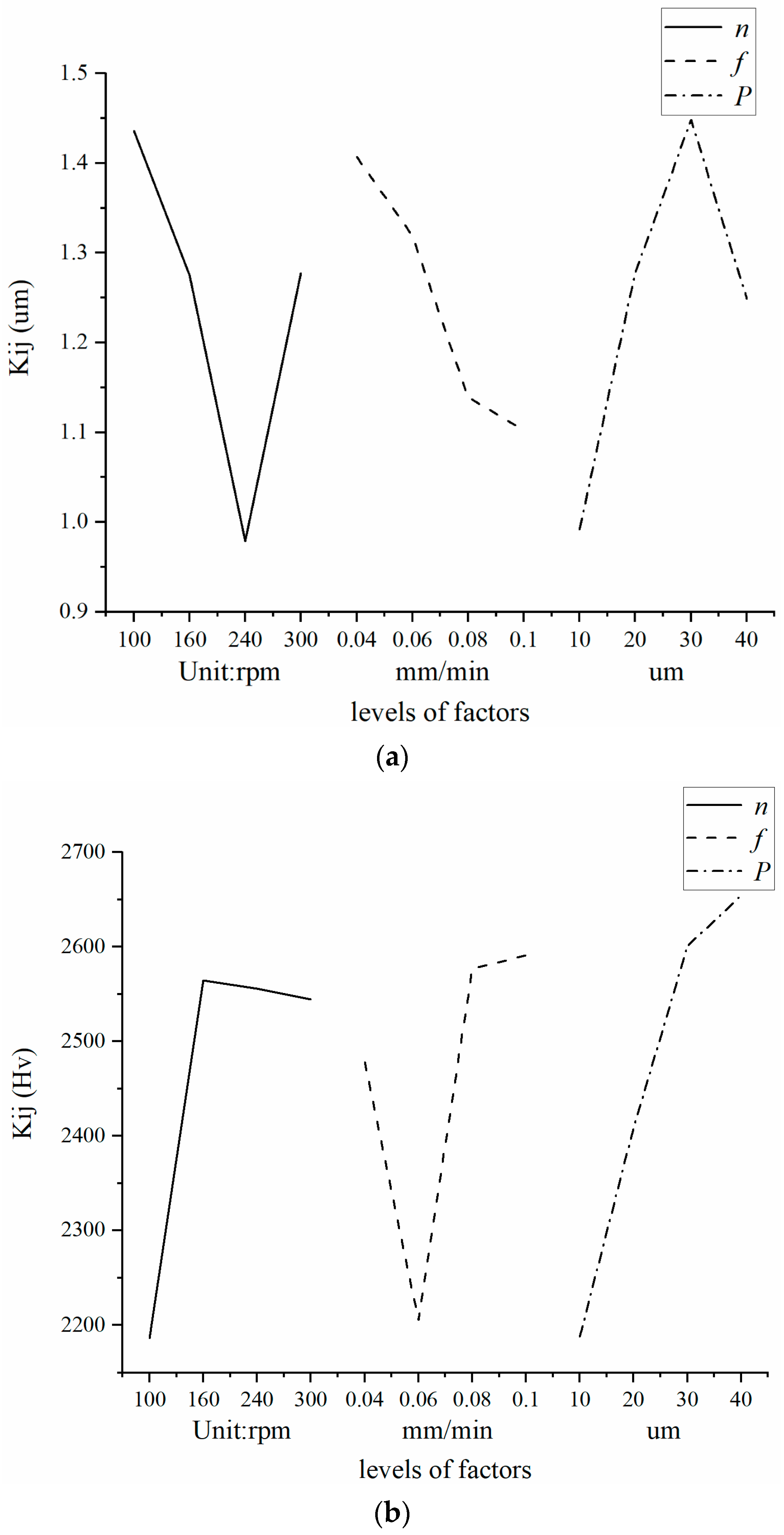 An Improved Surface Treatment Process of 304 Stainless Steel Based on ...
