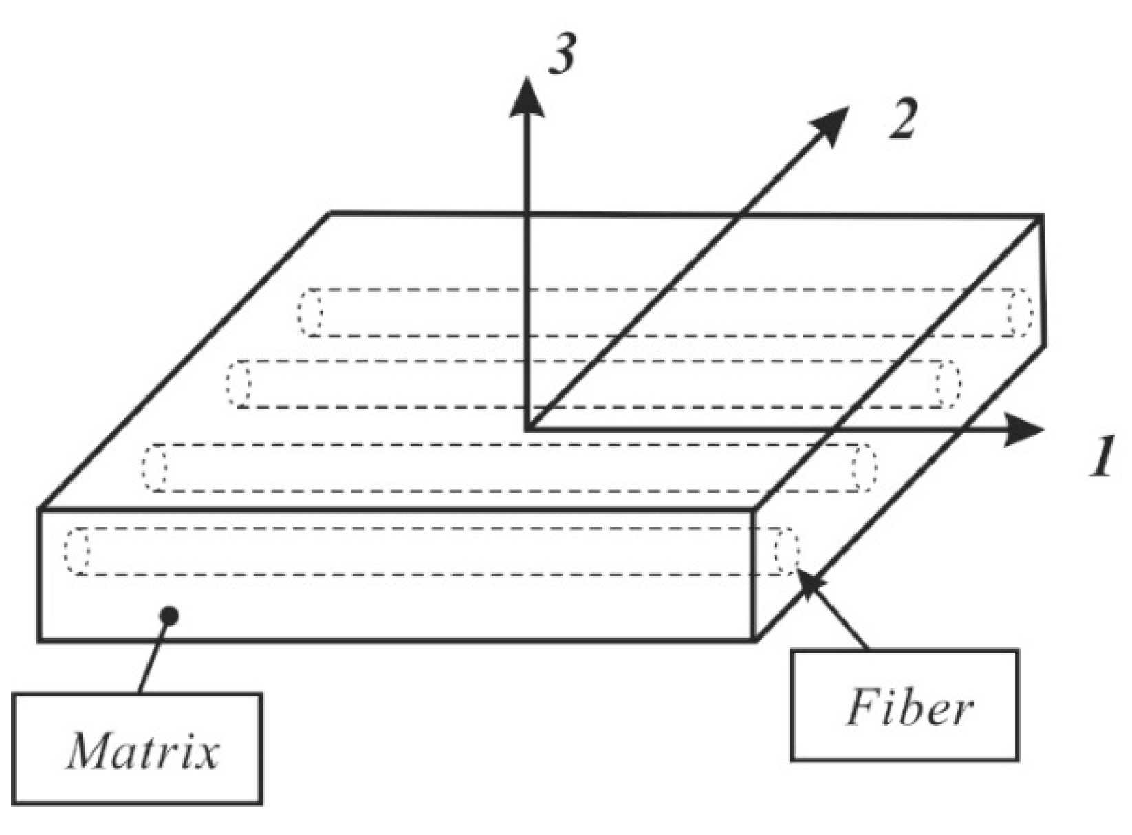 Non-Probabilistic Uncertainty Quantification of Fiber-Reinforced Composite Laminate Based on ...