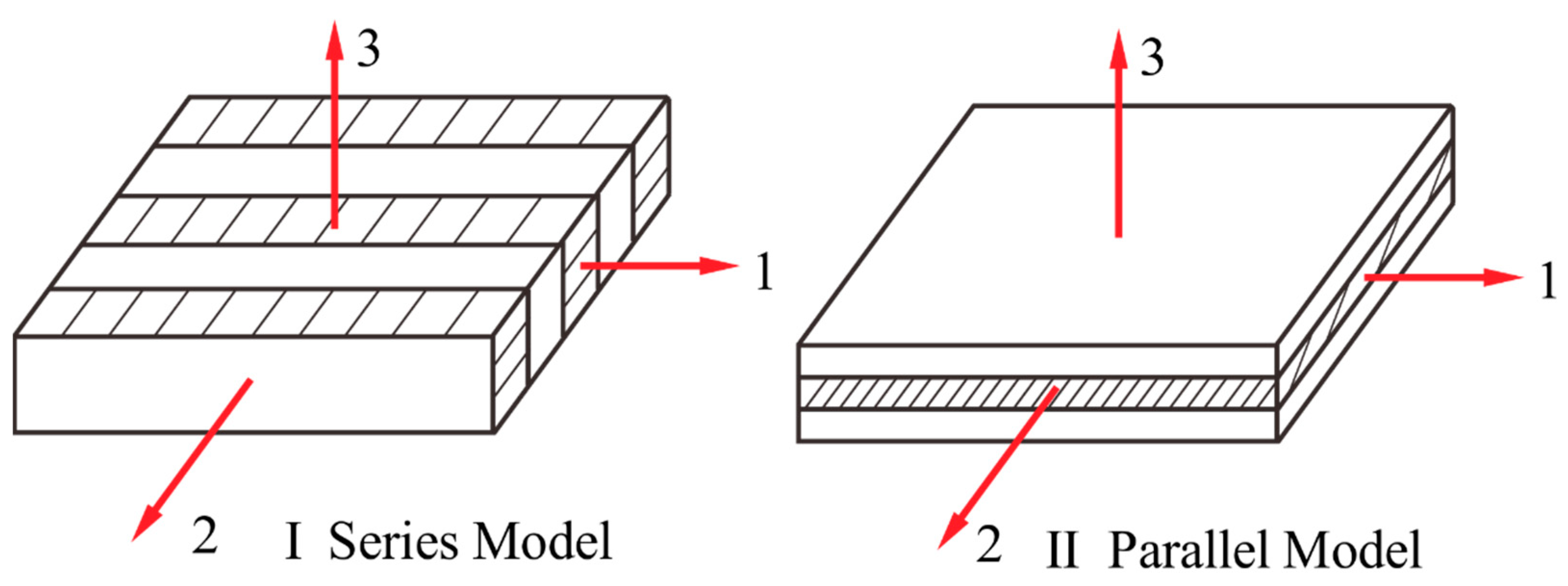 Non-Probabilistic Uncertainty Quantification of Fiber-Reinforced Composite Laminate Based on ...
