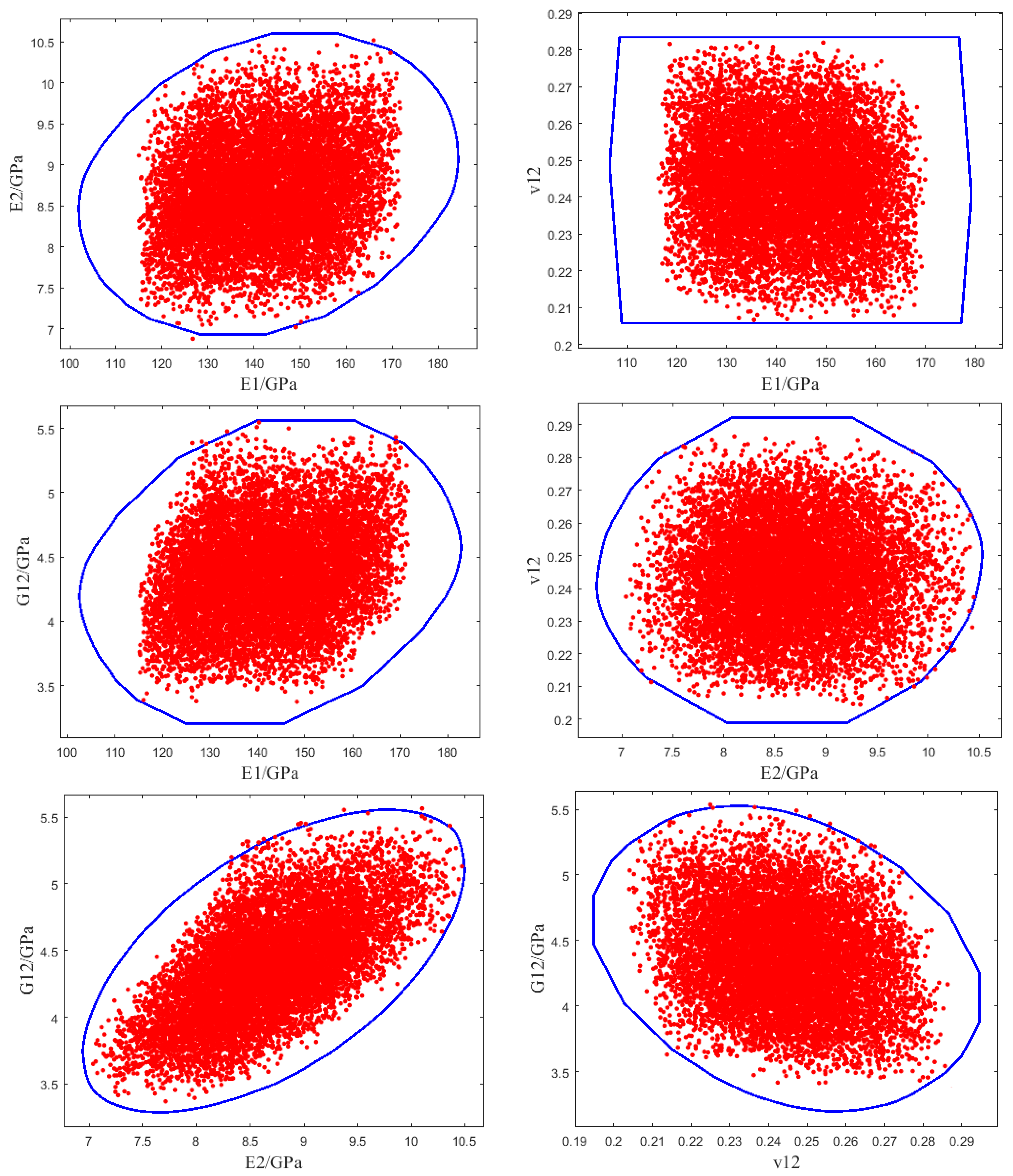 Non-Probabilistic Uncertainty Quantification of Fiber-Reinforced Composite Laminate Based on ...