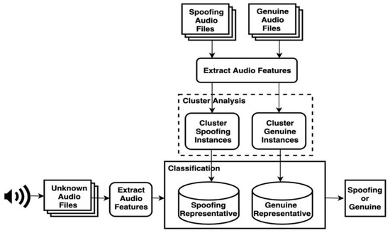Generalized Replay Spoofing Countermeasure Based on Combining Local Subclassification Models