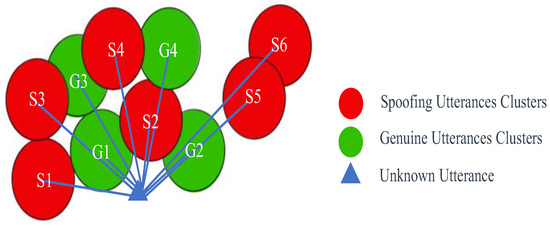 Generalized Replay Spoofing Countermeasure Based on Combining Local Subclassification Models
