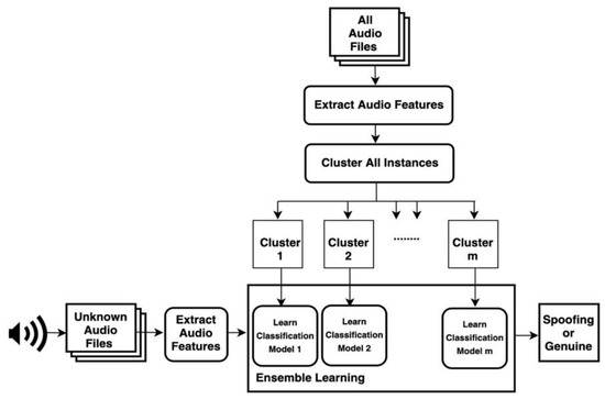 Generalized Replay Spoofing Countermeasure Based on Combining Local Subclassification Models