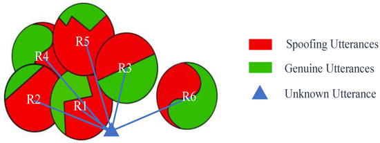 Generalized Replay Spoofing Countermeasure Based on Combining Local Subclassification Models