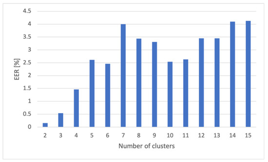 Generalized Replay Spoofing Countermeasure Based on Combining Local Subclassification Models