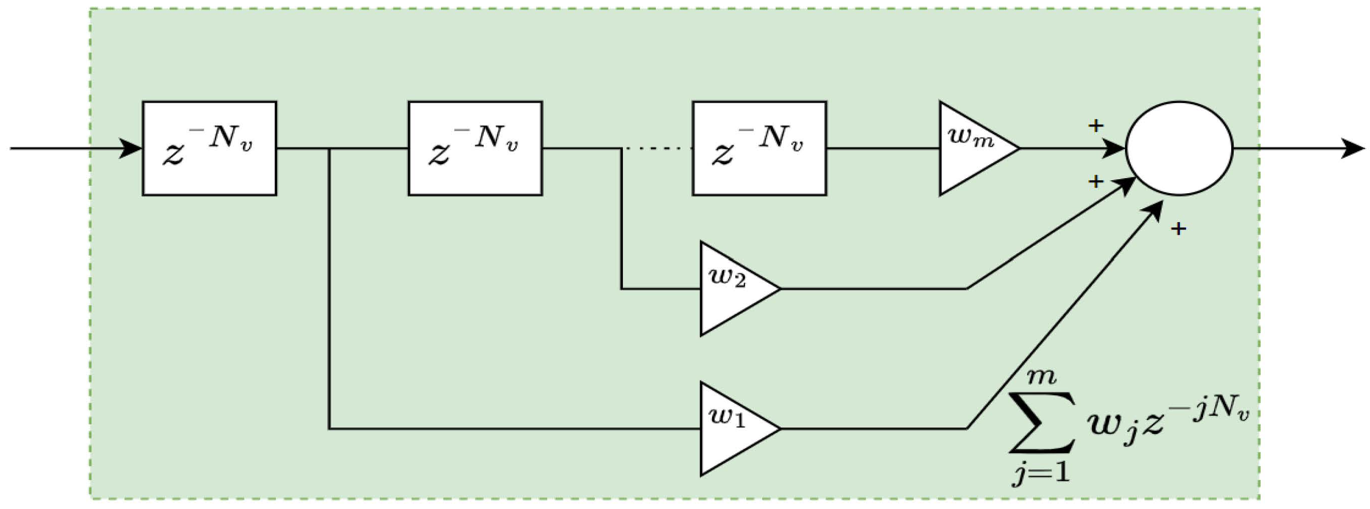 Discrete-Time Design of Dual Internal Model-Based Repetitive Control Systems