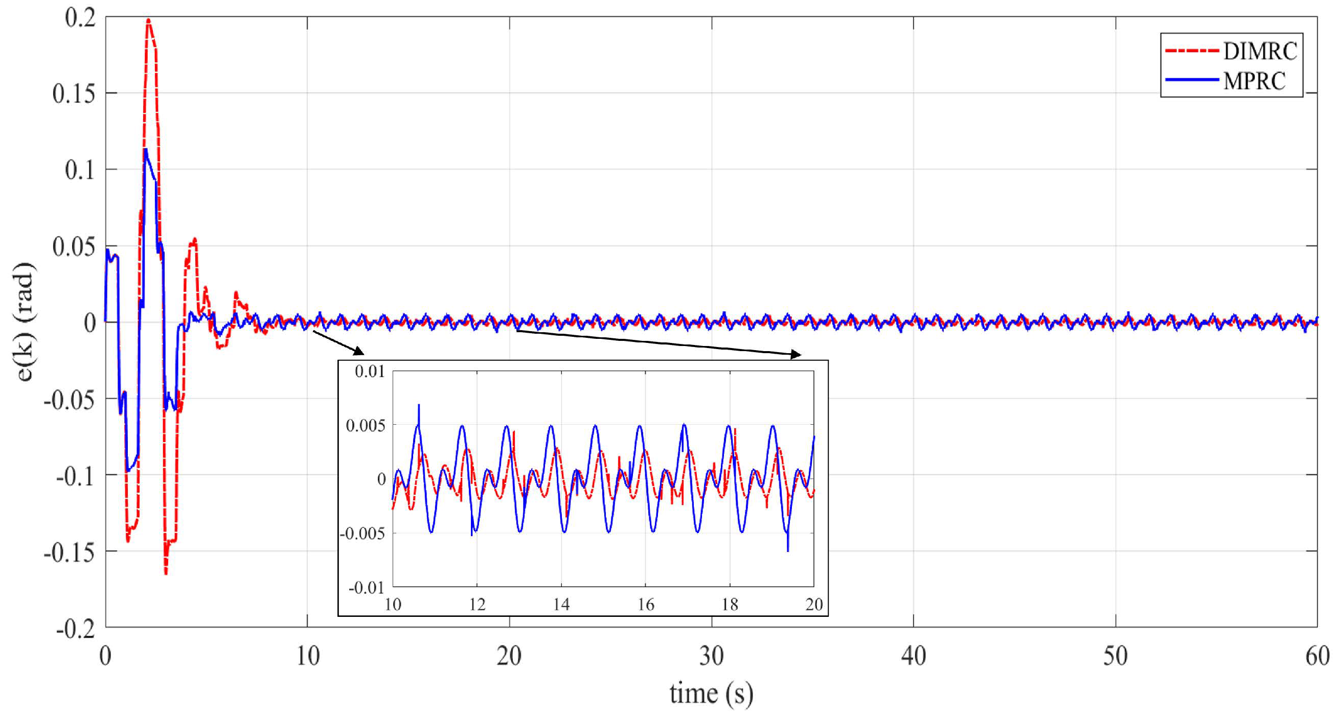 Discrete-Time Design of Dual Internal Model-Based Repetitive Control Systems