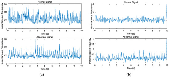 Research on the Classification of ECG and PCG Signals Based on BiLSTM ...