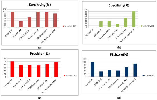 Applied Sciences | Free Full-Text | Research on the Classification of ...
