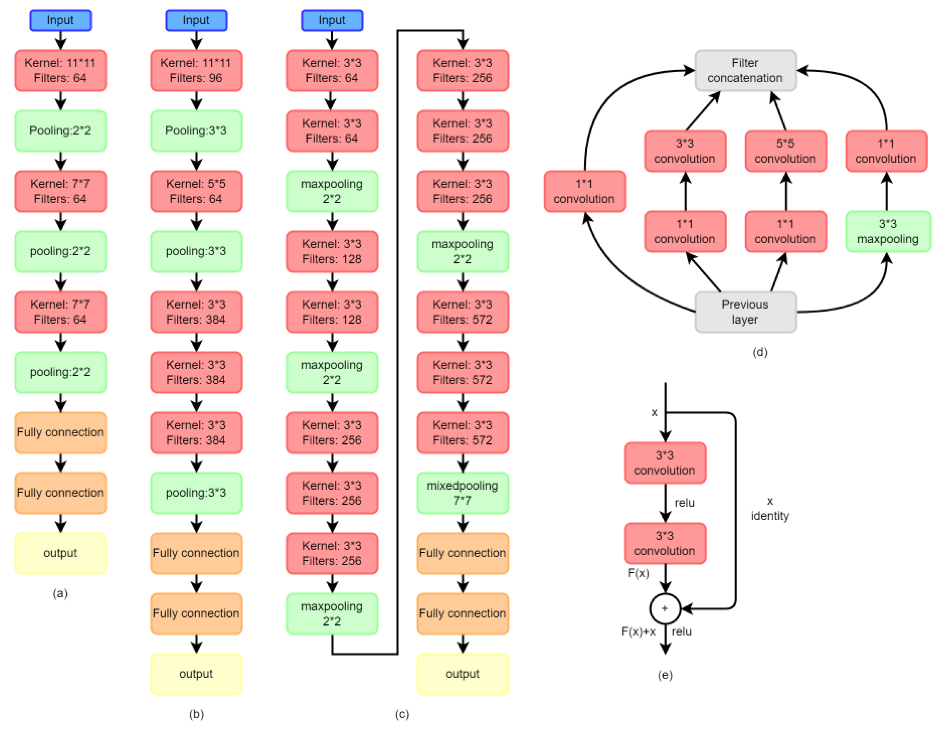 Ensemble Learning Of Multiple Deep Cnns Using Accuracy Based Weighted Voting For Asl Recognition