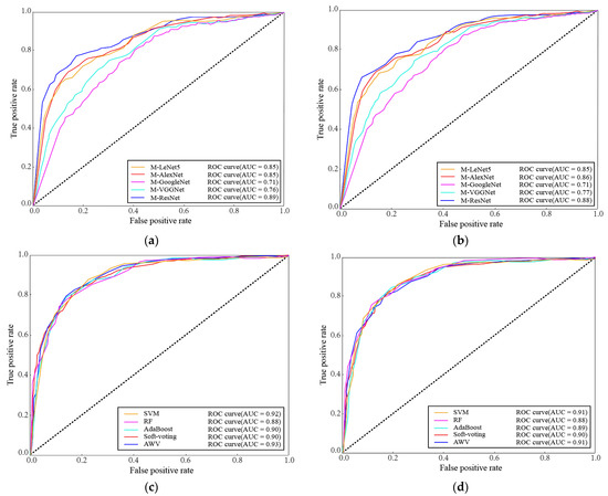 Ensemble Learning of Multiple Deep CNNs Using Accuracy-Based Weighted Voting for ASL Recognition