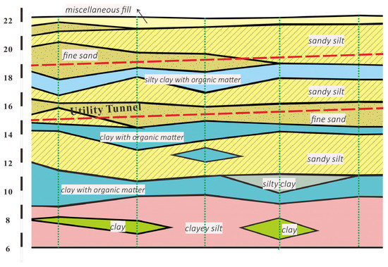 Seismic Response of Utility Tunnels with Different Burial Depths at the ...
