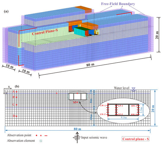 Seismic Response of Utility Tunnels with Different Burial Depths at the ...