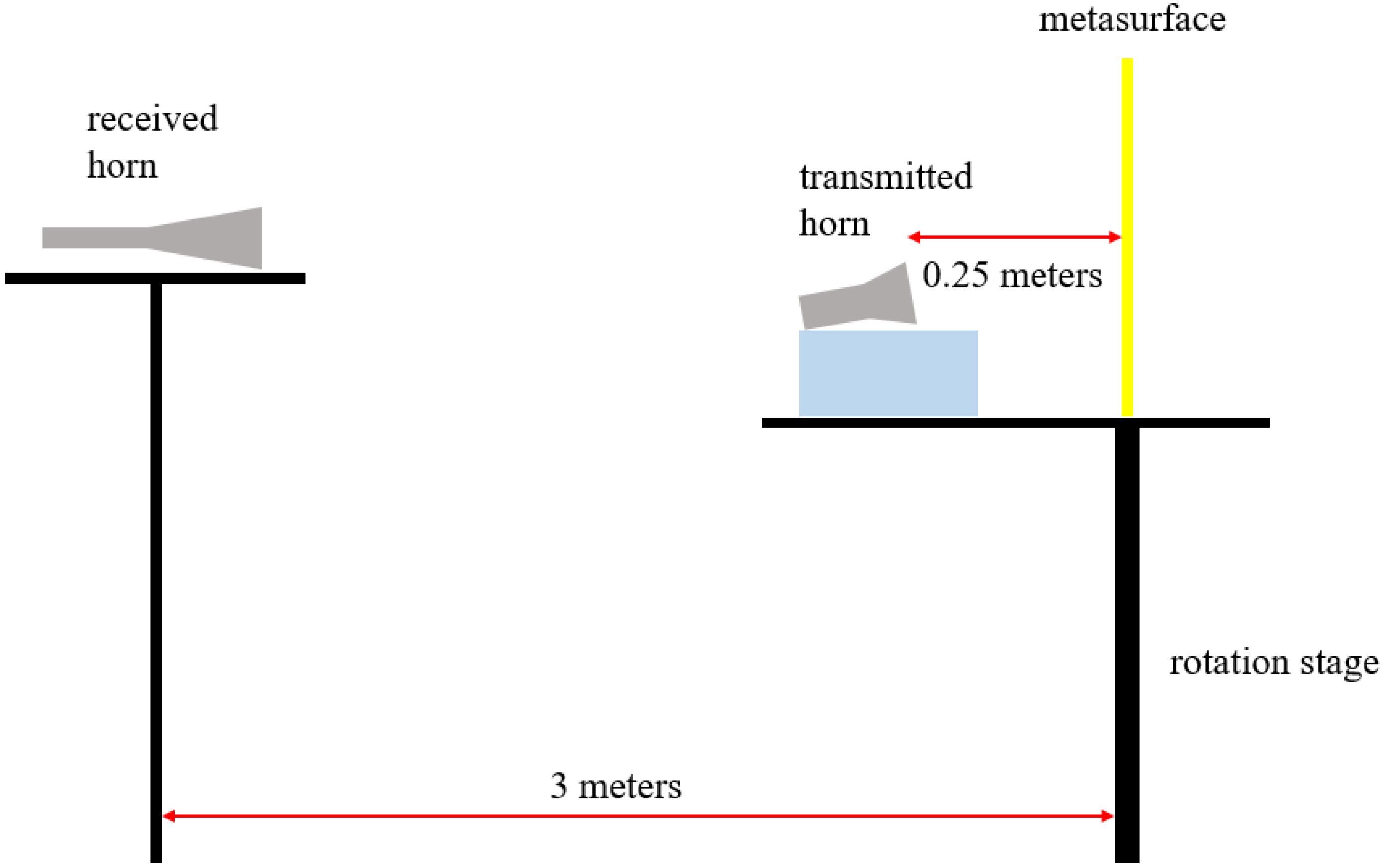 Two-Dimensional Beam Steering Based on Compact Programmable Coding ...