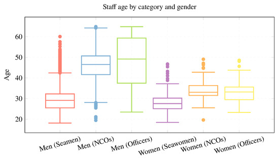 Distributed Optimization for Control