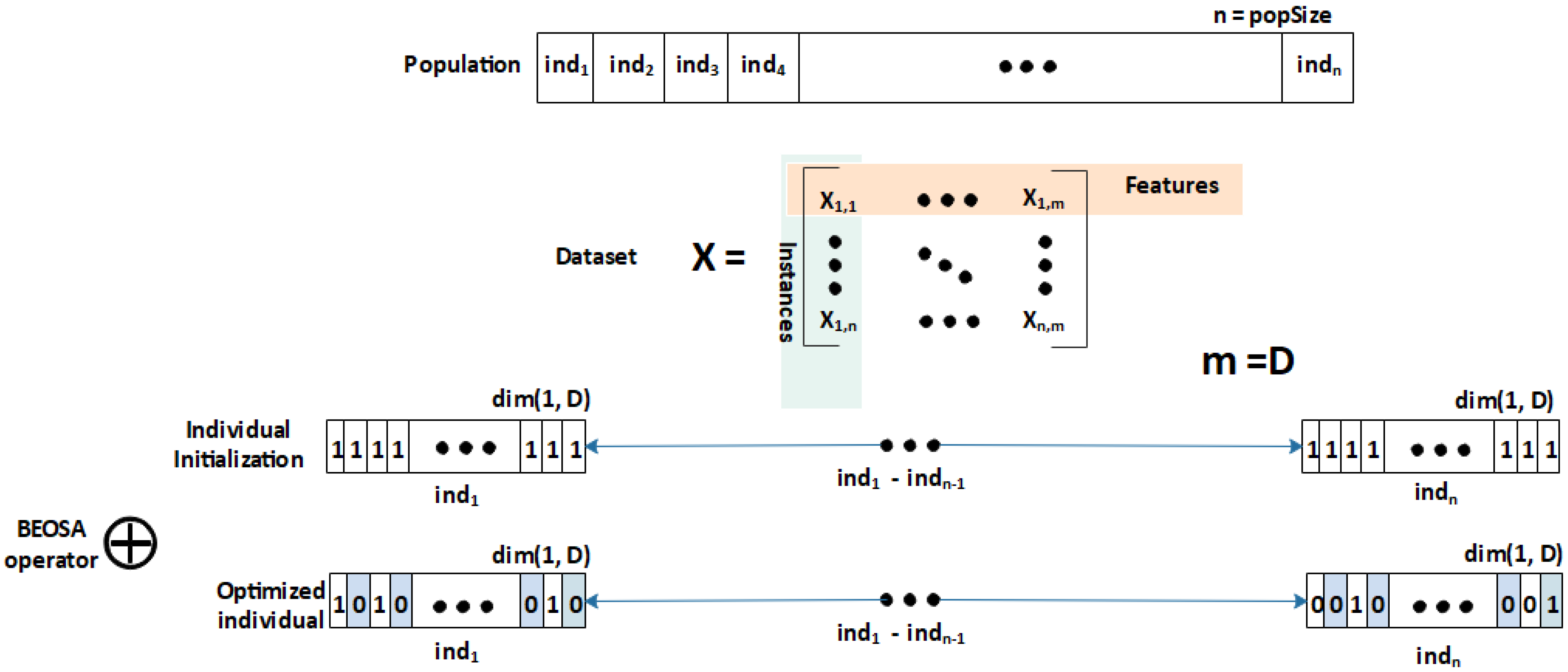 Applied Sciences | Free Full-Text | Binary Ebola Optimization Search Algorithm for Feature ...