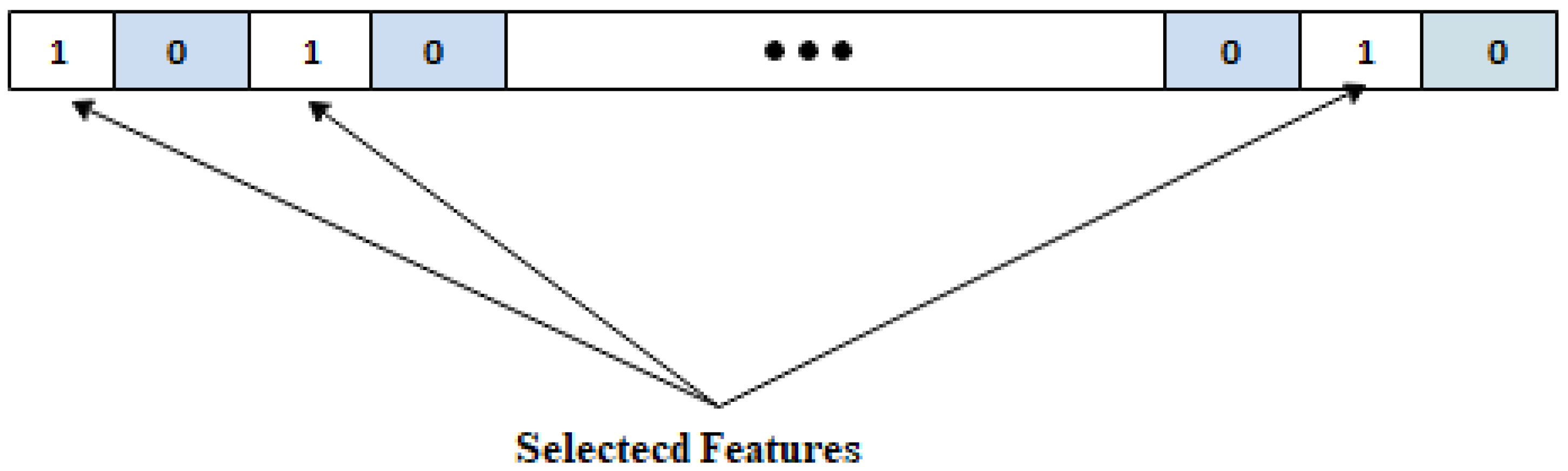 Applied Sciences | Free Full-Text | Binary Ebola Optimization Search Algorithm for Feature ...