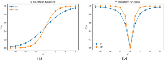 Applied Sciences | Free Full-Text | Binary Ebola Optimization Search Algorithm for Feature ...