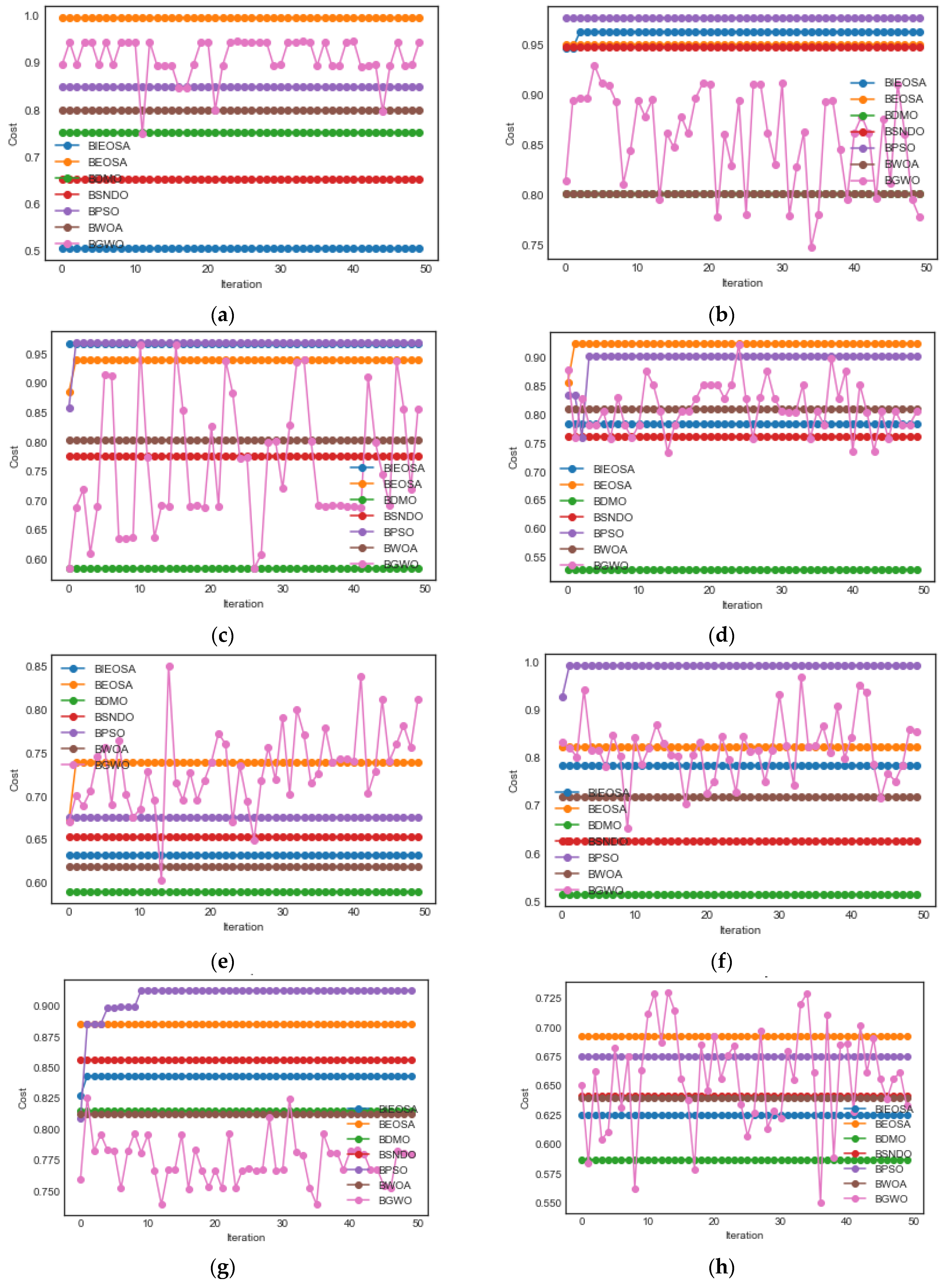 Applied Sciences Free Full Text Binary Ebola Optimization Search Algorithm For Feature