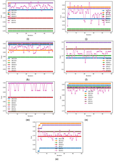 Applied Sciences | Free Full-Text | Binary Ebola Optimization Search Algorithm for Feature ...