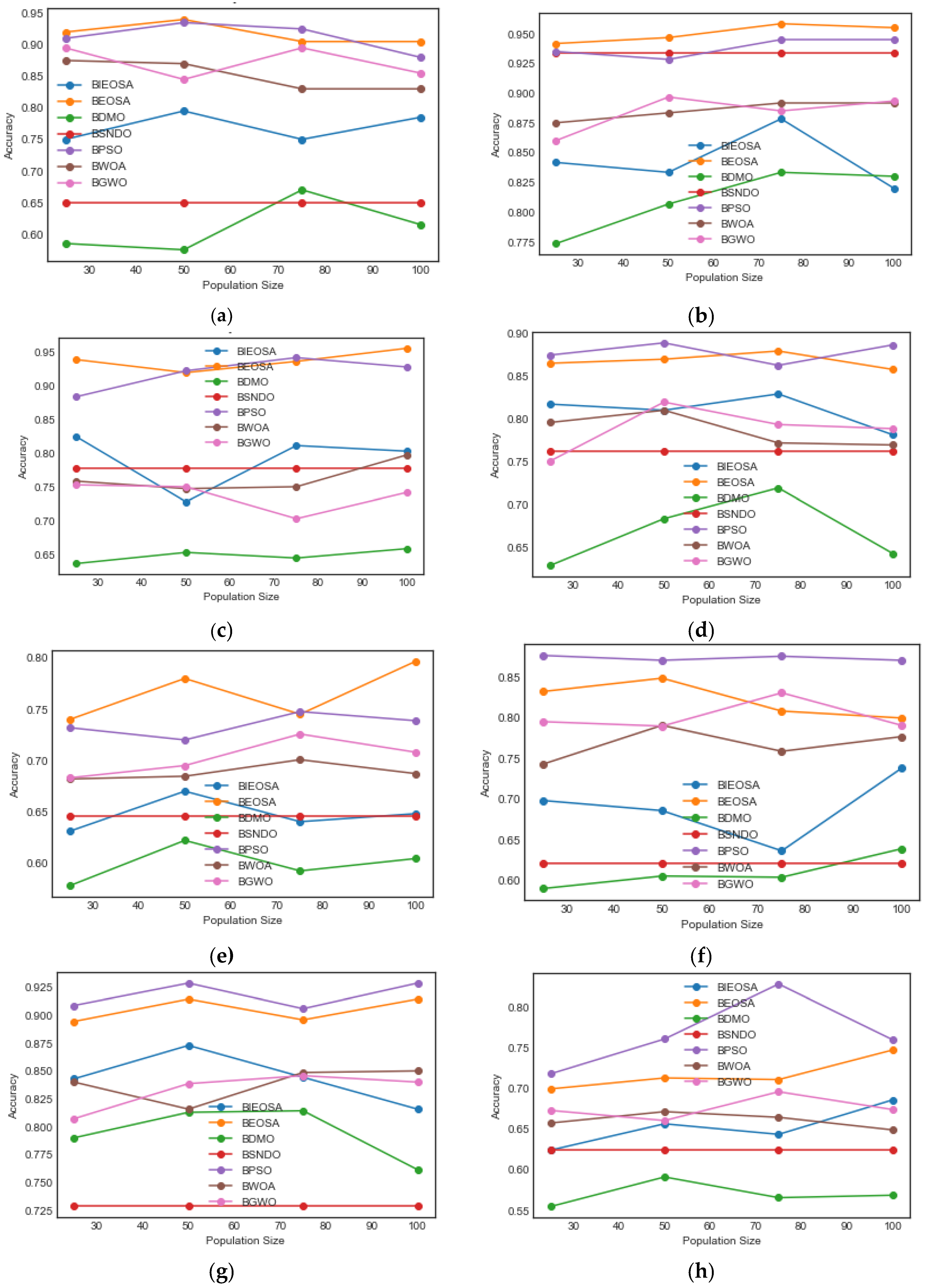 Applied Sciences | Free Full-Text | Binary Ebola Optimization Search Algorithm for Feature ...