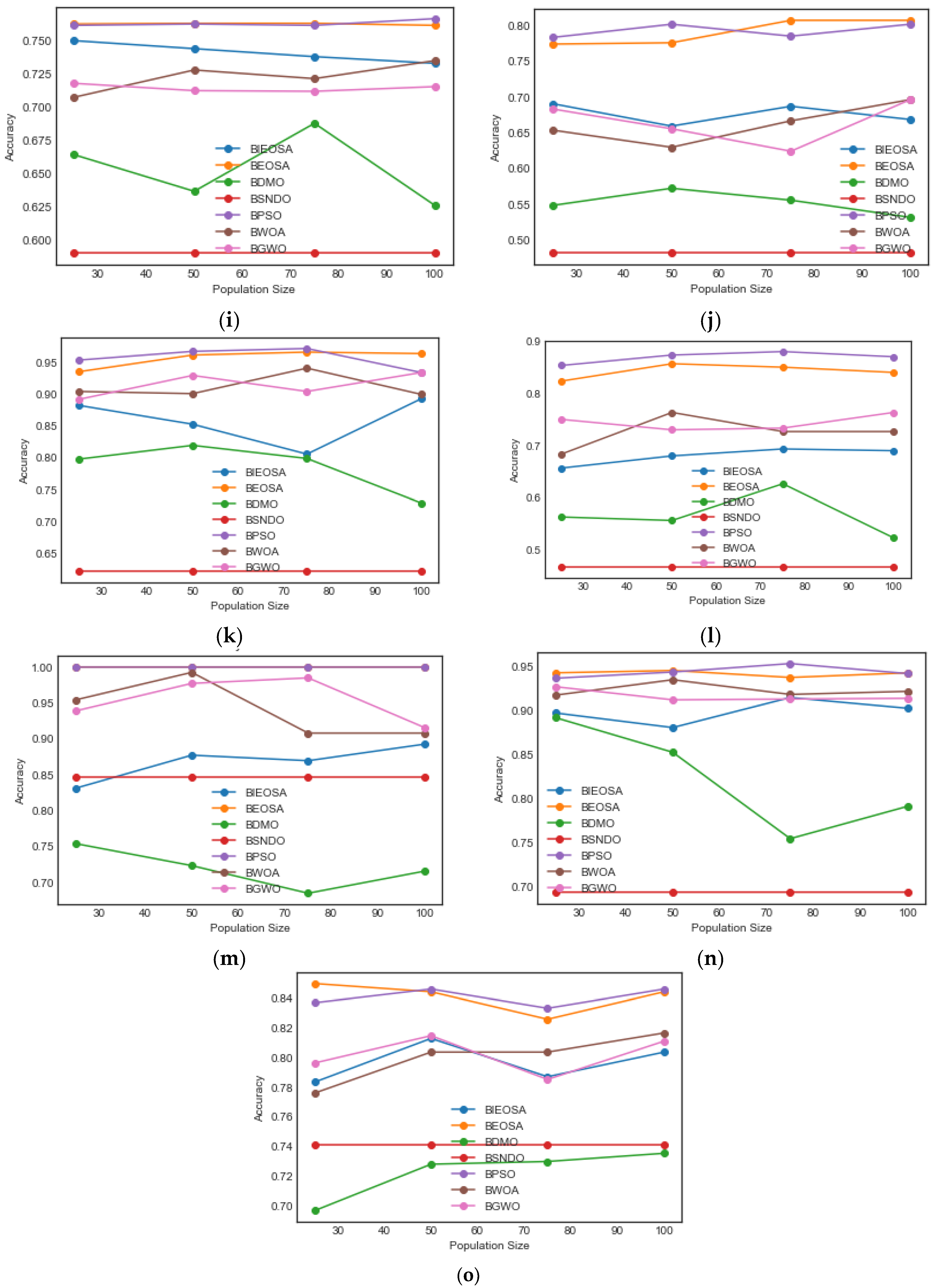 Applied Sciences | Free Full-Text | Binary Ebola Optimization Search Algorithm for Feature ...