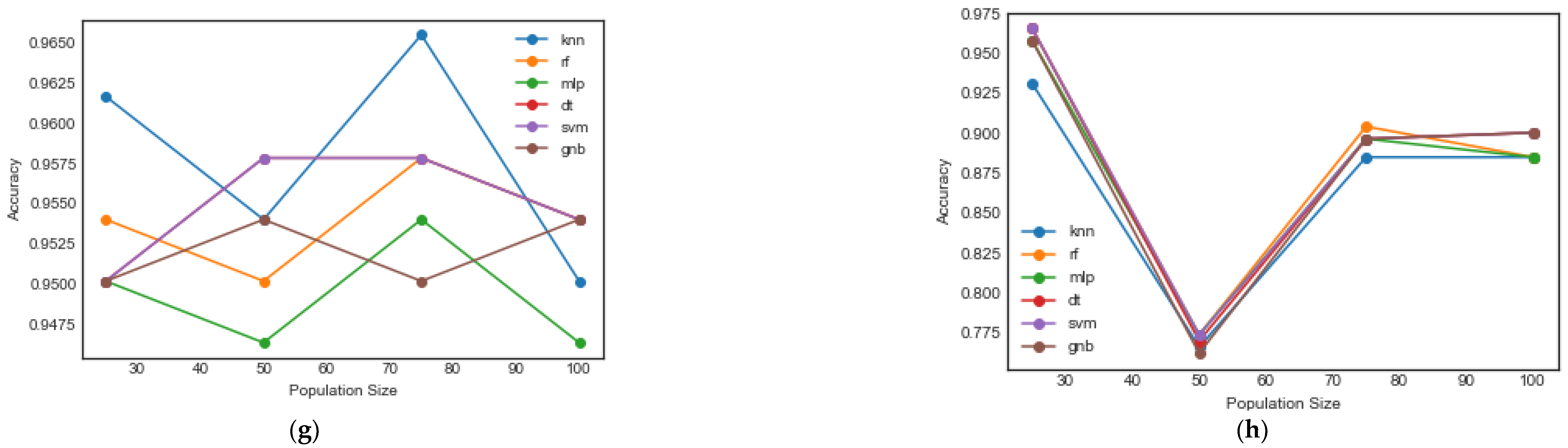 Applied Sciences | Free Full-Text | Binary Ebola Optimization Search Algorithm for Feature ...