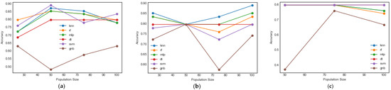 Applied Sciences | Free Full-Text | Binary Ebola Optimization Search Algorithm for Feature ...