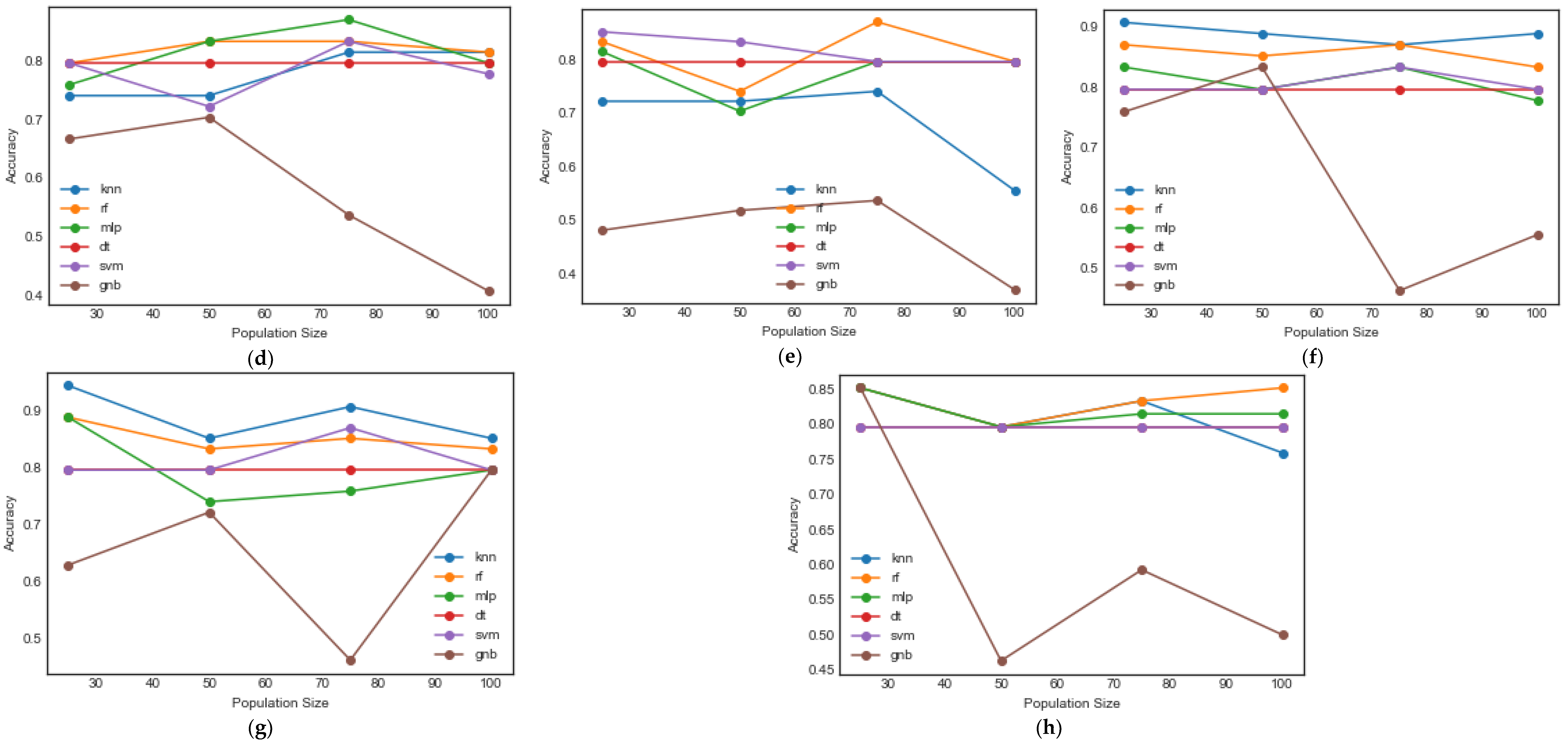 Applied Sciences | Free Full-Text | Binary Ebola Optimization Search Algorithm for Feature ...