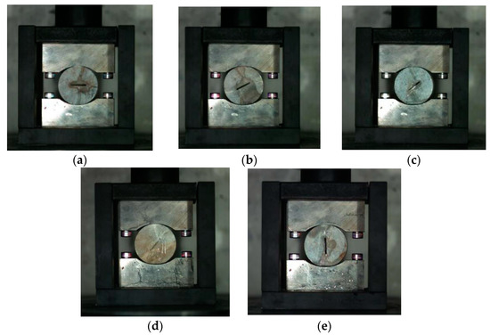 Tensile Characteristics and Fracture Mode of Frozen Fractured Rock Mass ...