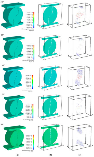 Tensile Characteristics and Fracture Mode of Frozen Fractured Rock Mass ...
