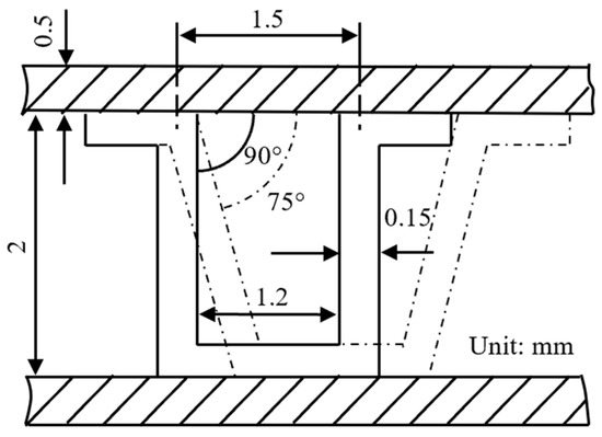 Multi-Objective Optimization of Plate-Fin Heat Exchangers via Non ...