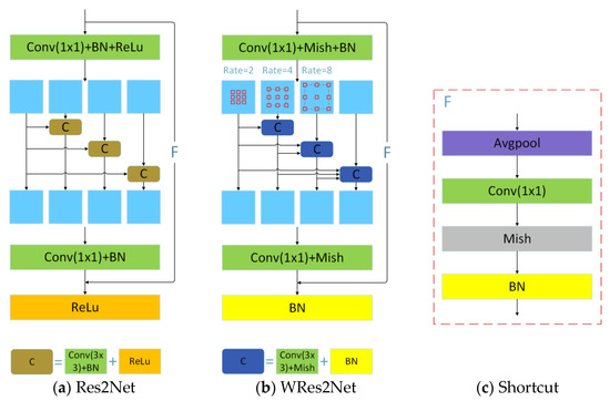 Hybrid-Supervised-Learning-Based Automatic Image Segmentation for Water ...