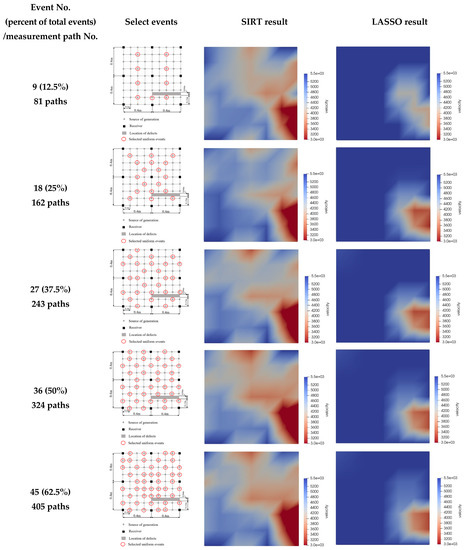 Improved Acoustic Emission Tomography Algorithm Based on Lasso Regression