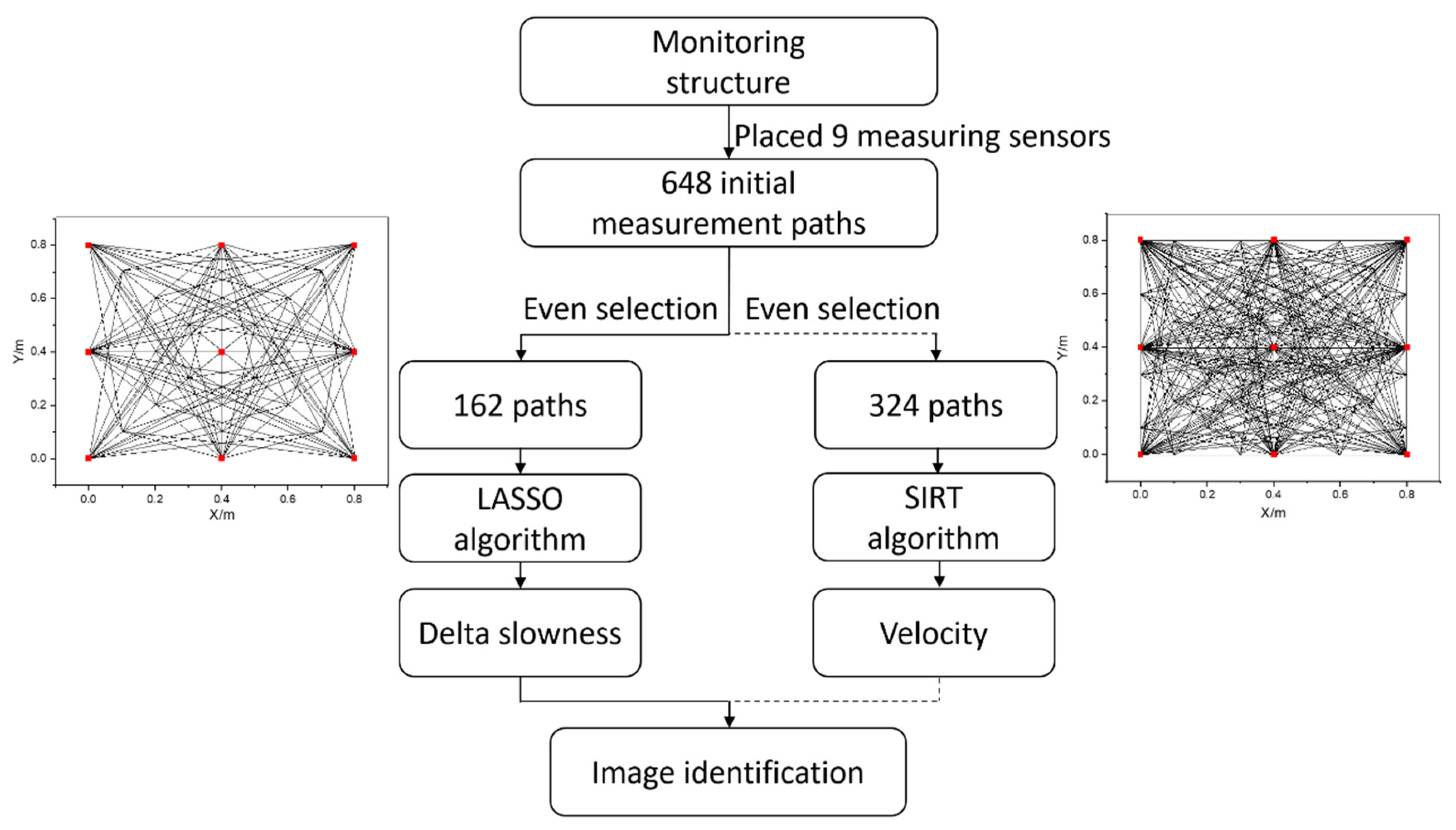 Improved Acoustic Emission Tomography Algorithm Based on Lasso Regression