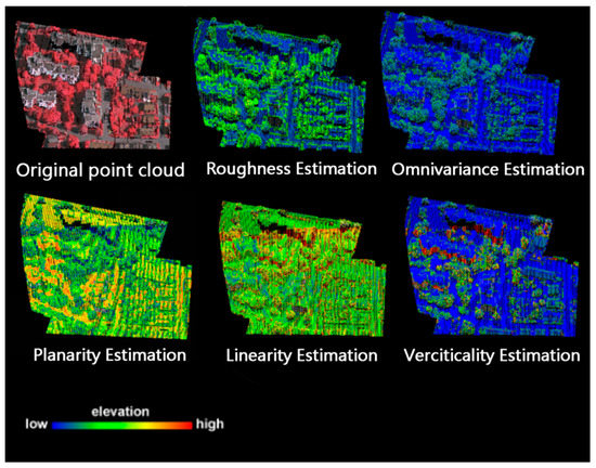 A Multiscale Multi-Feature Deep Learning Model for Airborne Point-Cloud Semantic Segmentation