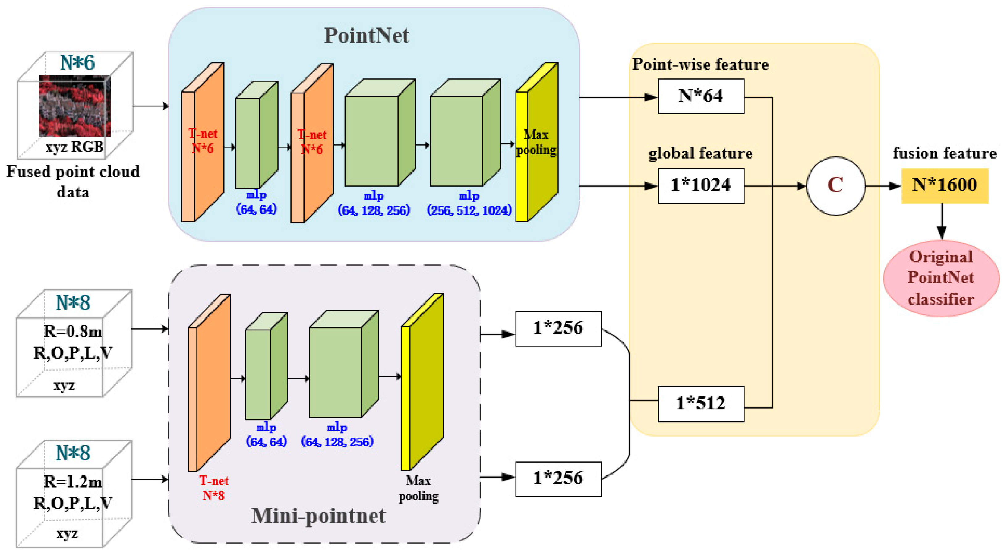 A Multiscale Multi-Feature Deep Learning Model for Airborne Point-Cloud Semantic Segmentation