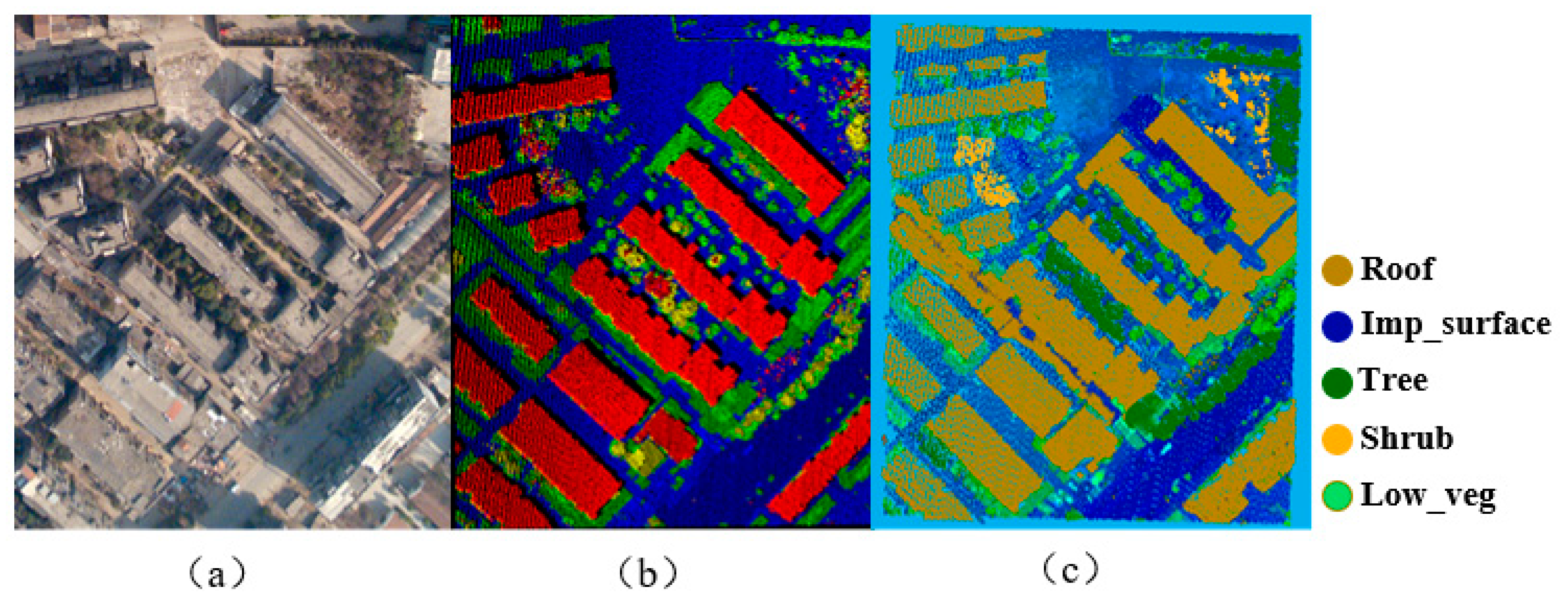 A Multiscale Multi-Feature Deep Learning Model for Airborne Point-Cloud Semantic Segmentation