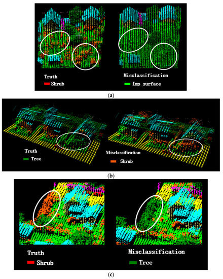 A Multiscale Multi Feature Deep Learning Model For Airborne Point Cloud Semantic Segmentation