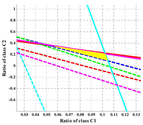 Numerical Identification of Deep Muscle Residual Tensions (Tones) Based ...
