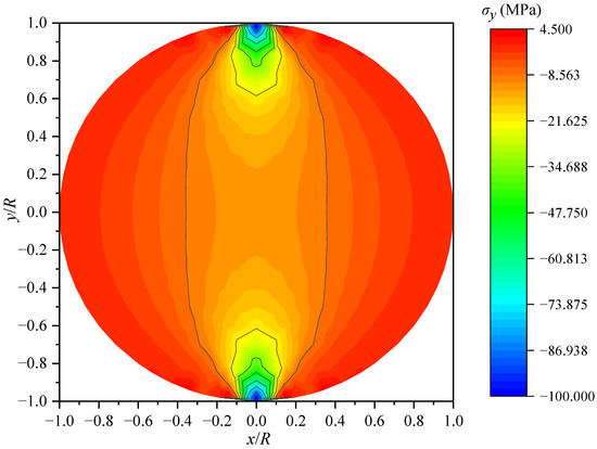 An Efficient Boundary-Type Meshless Computational Approach for the ...